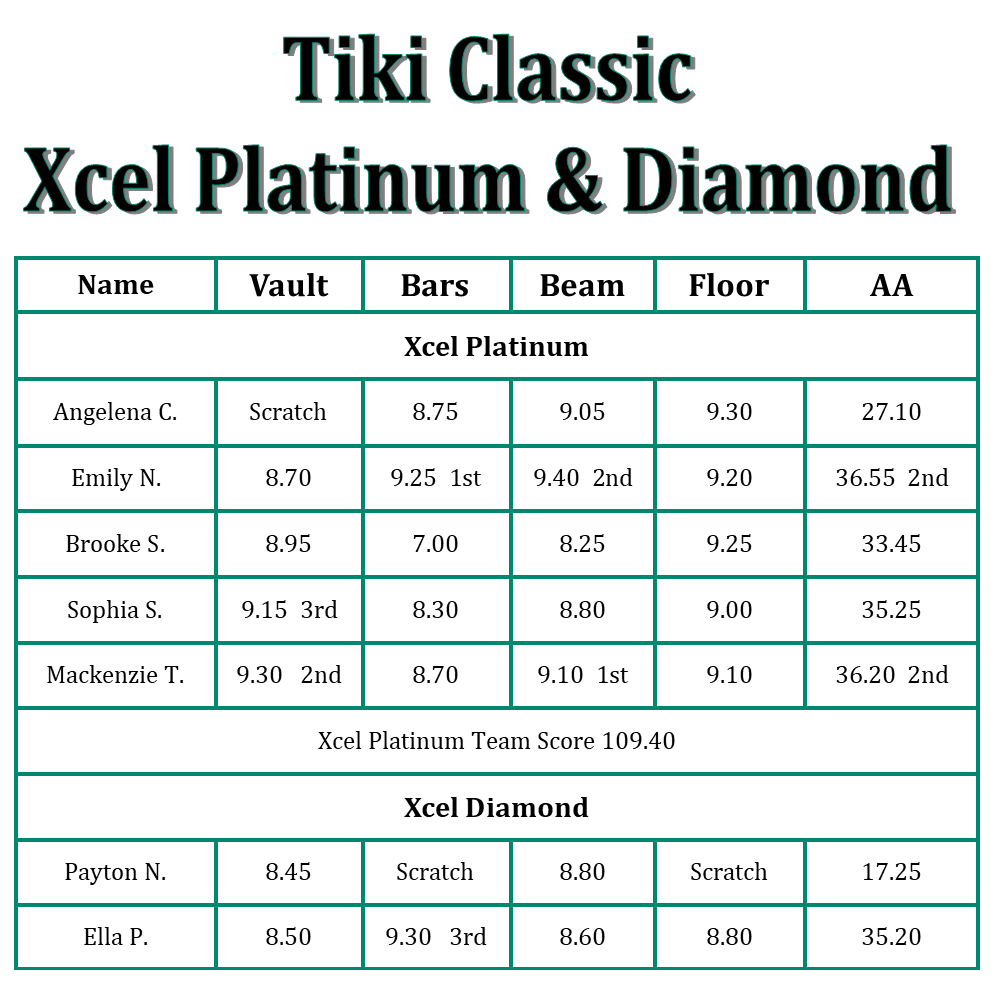 Tiki Classic Results | All Around Gymnastics Academy