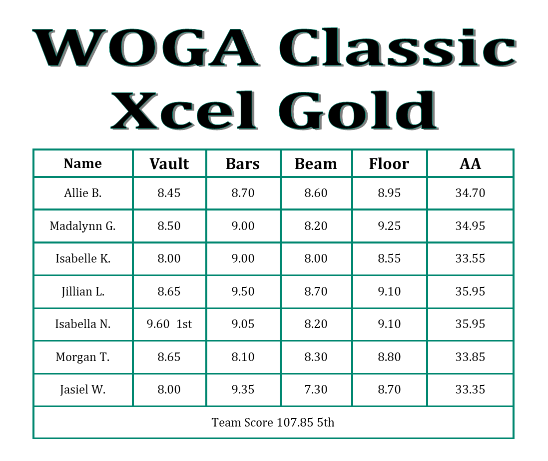 WOGA Classic Results | All Around Gymnastics Academy