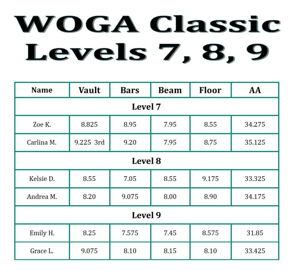 WOGA Classic Results | All Around Gymnastics Academy