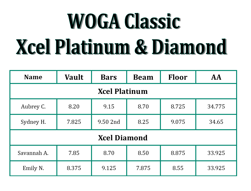WOGA Classic Results | All Around Gymnastics Academy