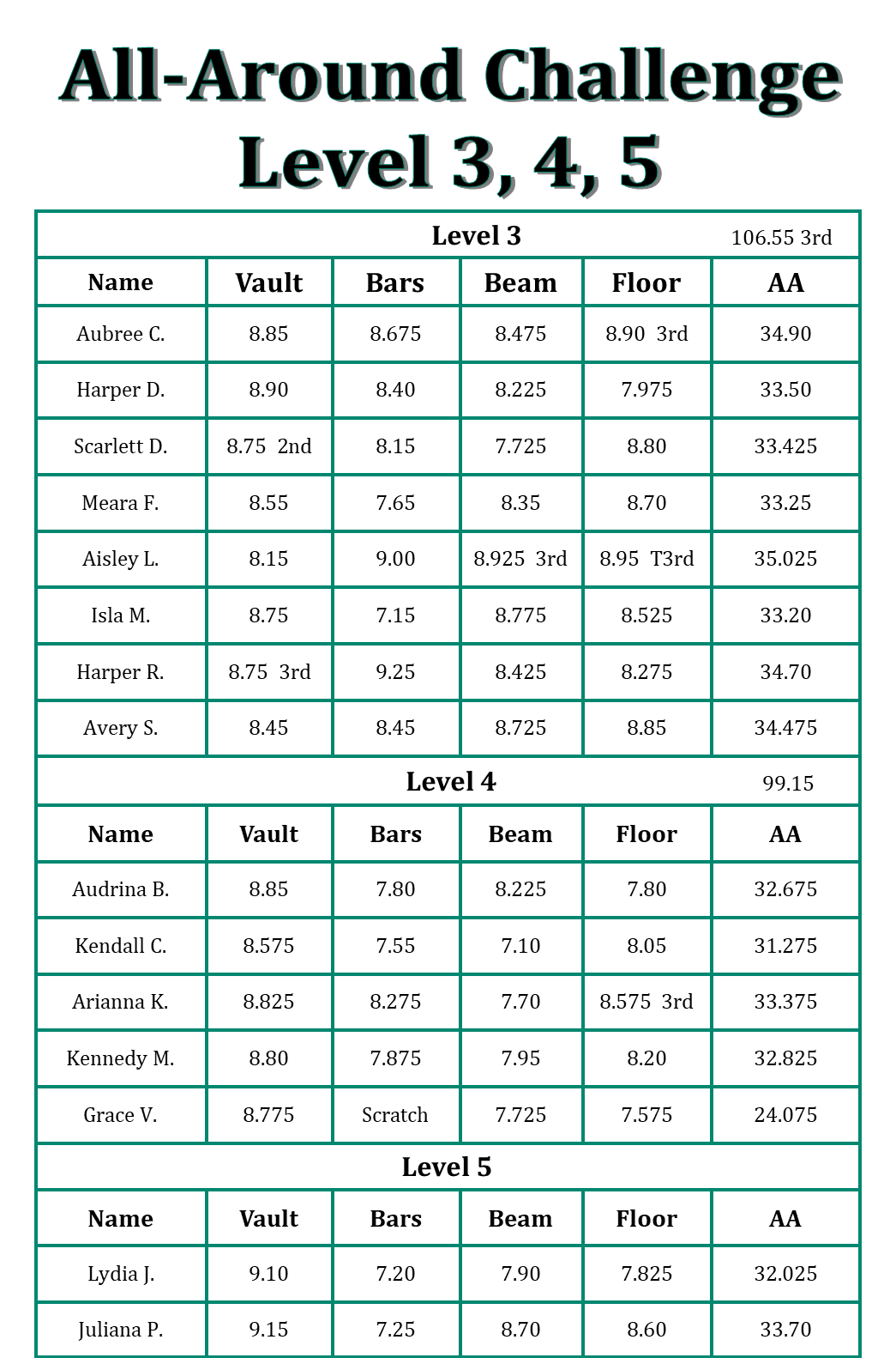 AAGA Compulsory | All Around Gymnastics Academy